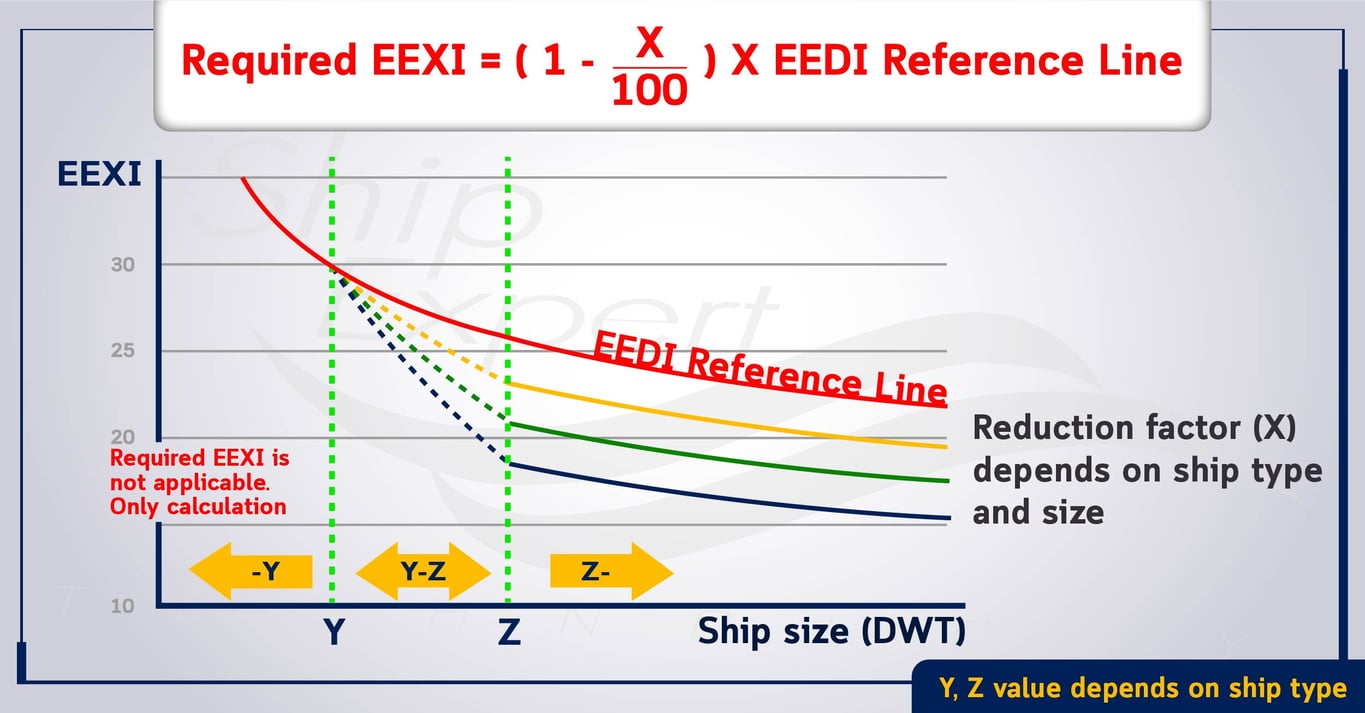 Energy Efficiency Existing Ship Index (EEXI)