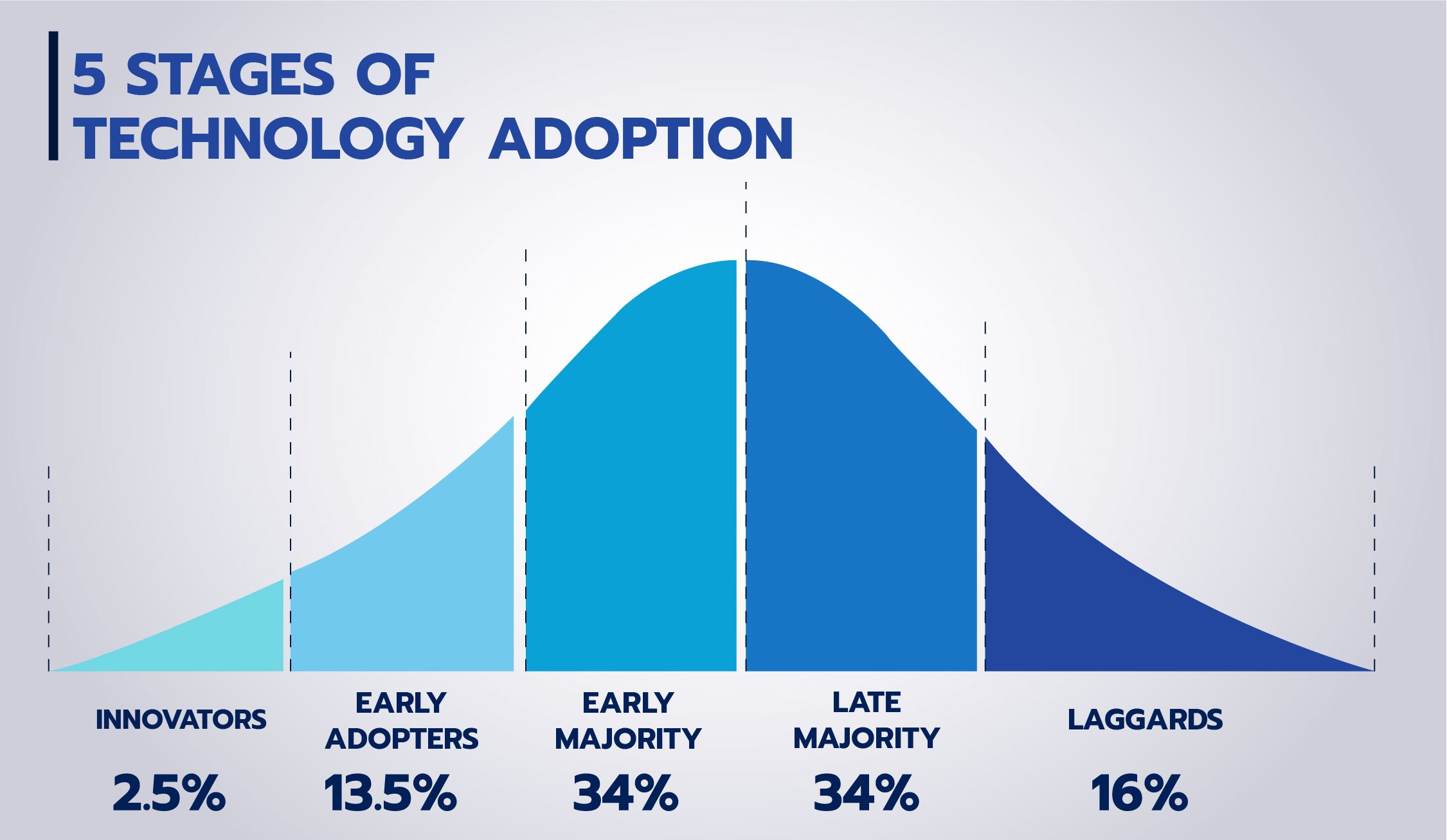 Smart Ship Technology กับการ Adoption ในประเทศไทย