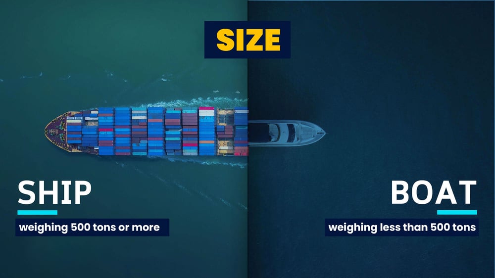 What's the difference between "Boat" and "Ship"?