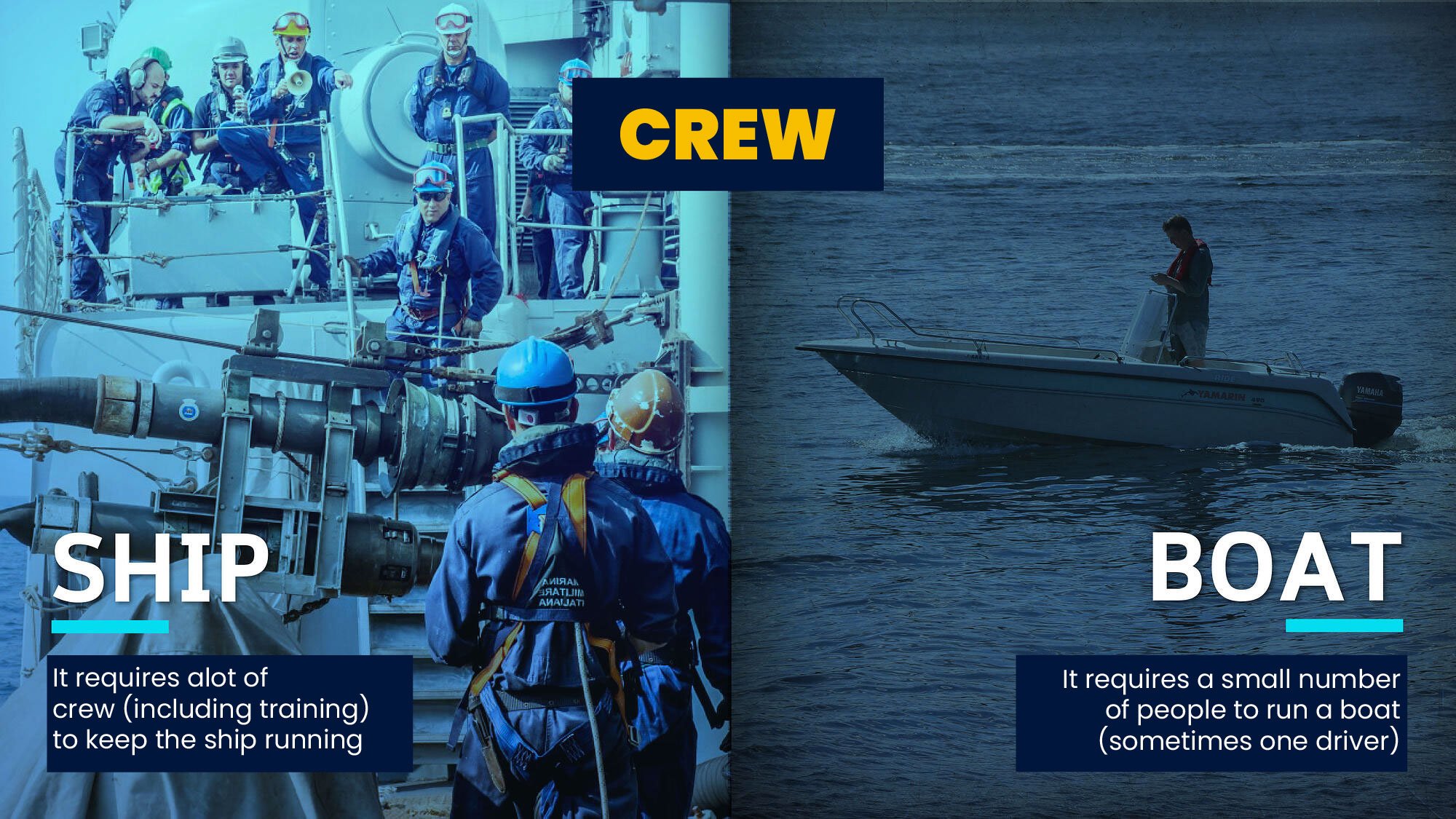 What's the difference between "Boat" and "Ship"?