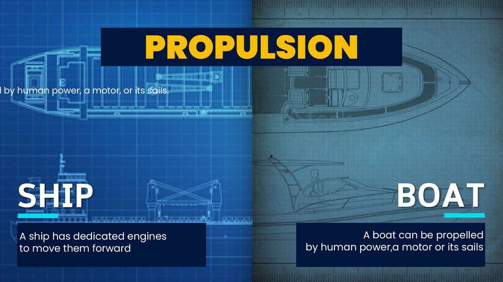 What's the difference between "Boat" and "Ship"?